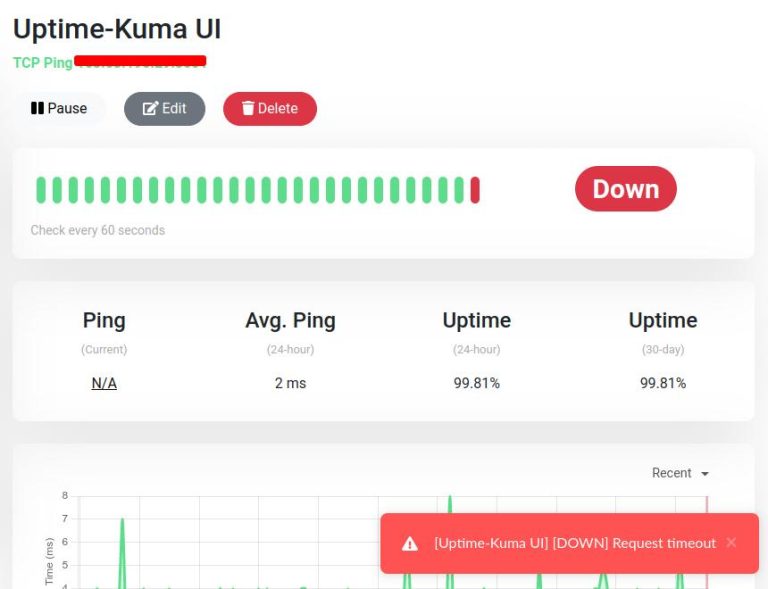 Monitor Your Services Uptime Using Uptime Kuma